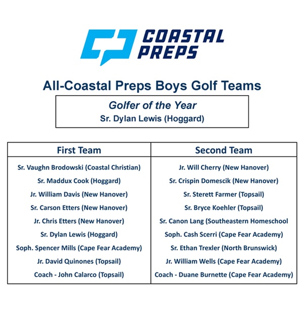 2025 Boys Golfer of the Year: Dylan Lewis - Boys Golf