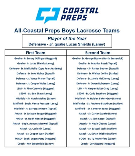 2025 Boys Lacrosse Player of the Year: Lucas Shields - Boys Lacrosse